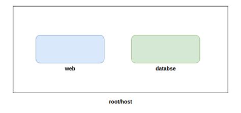 building a crud todo app with react express js mysql redis and docker by shrikanta