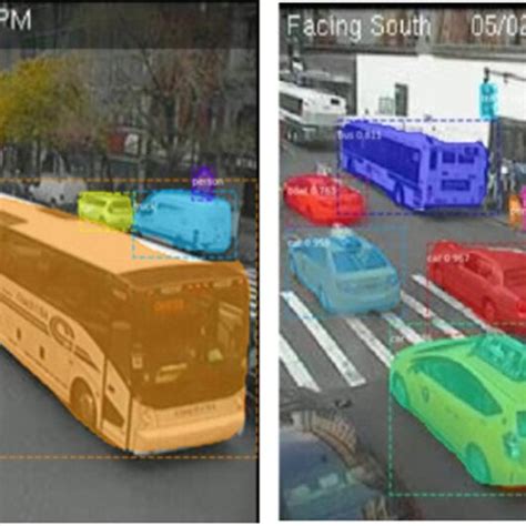 Examples Of Vehicle Segmentation On Citycam 50 Dataset Using Mask Download Scientific Diagram
