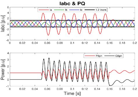 Short Circuit Current And Instantaneous Active Reactive Power For A