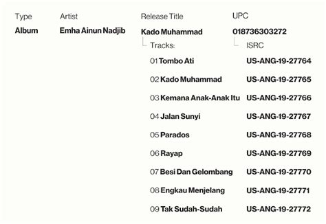 Tentang Kode Rilisan UPC Dan ISRC Netrilis Help Center