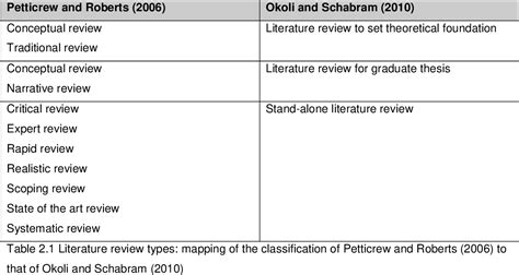 Table 21 From A Guide To Apply The Capability Approach In Ict4d Based