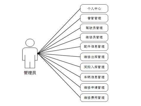 计算机毕业设计java车辆维修管理系统的设计与实现 基于java的车辆维修管理系统开发与实践 java技术驱动的车辆维修管理平台构建 csdn博客