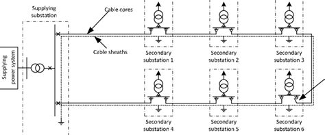 typical arrangement of medium voltage open loop network download