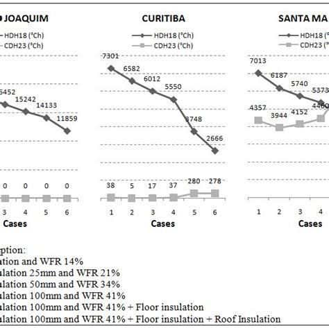 Modeling Optimization Results From The Third Step Of Sensitivity
