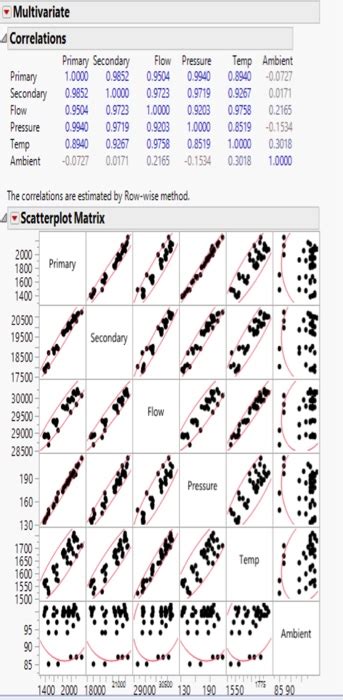 Solved 1 Based On The Jmp Output Answerthe Followinga