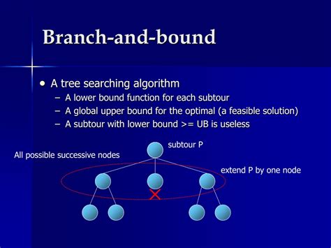 Ppt Exact Algorithms For The Minimum Latency Problem Powerpoint Presentation Id9630914
