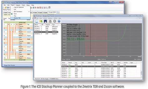 Beyond Design Predicting And Measuring Impedance I Connect007