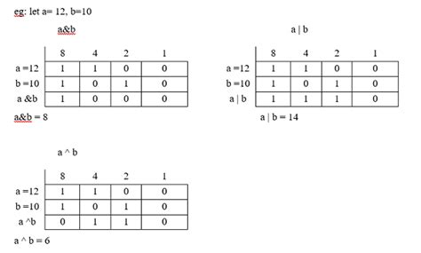 C Program For Addition And Multiplication By 2 Using Bitwise Operations