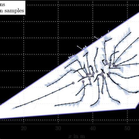 observed robot actions in a simulation run and action samples from the