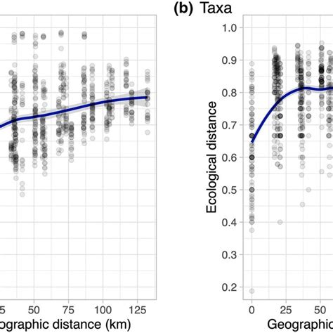 A Ridgeline Plot Showing The Relative Proportion Of The 14 Phyla Download Scientific Diagram