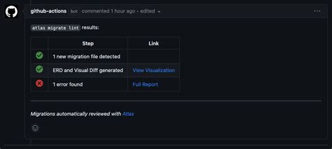 Setting Up Ci For Your Database With Atlas Cloud Atlas Manage Your