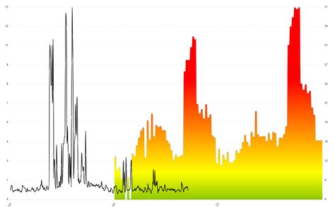 ApexCharts Card A Highly Customizable Graph Card Dashboards Frontend Home Assistant