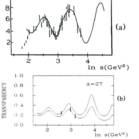 The Q 2 Dependence Of The Transparency Ratio For 12 C Measured By