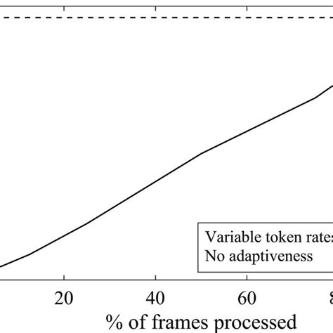Parallel Image Classification Performance On The Xu3 Gpu Platform For N