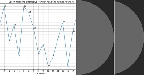 list matplotlib curated by steven chae medium