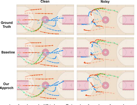 Figure 1 From Enhancing Trajectory Prediction Through Self Supervised Waypoint Noise Prediction