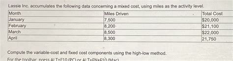 Solved Compute The Variable Cost And Fixed Cost Components Chegg