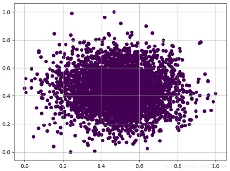 Plotlyexpress数据密度热力图，pythonpython绘制连续密度热力图 Csdn博客
