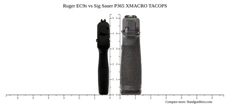 Ruger EC S Vs Sig Sauer P XMACRO TACOPS Size Comparison Handgun Hero