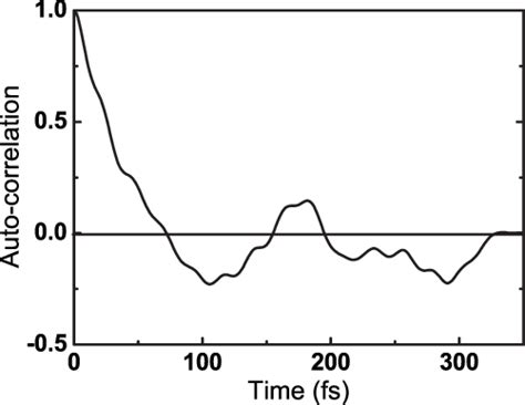 The Time Evolution Of The Autocorrelation Function For The Homo State Download Scientific