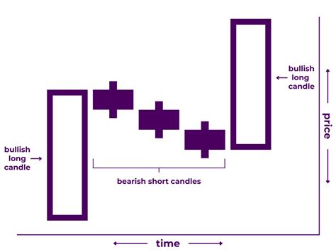 Rising Three Methods Candlestick Patterns Find And Trade