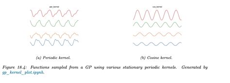 Add New GP Plots Issue 1035 Probml Pyprobml GitHub