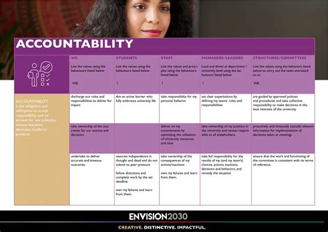Living Values Framework
