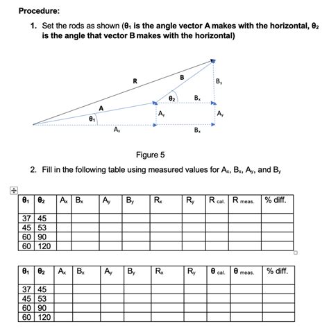 Theory The Parallelogram Rule Is Employed When
