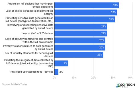 Hacking Statistics And Facts 2024