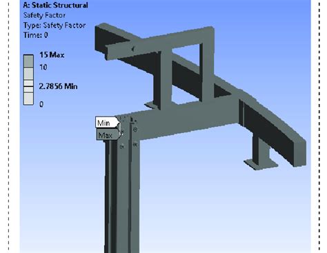 Results Of Safety Factor Analysis For Dynamic Loading Download