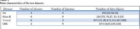 table 1 from a new hybrid algorithm based on black hole optimization