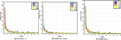 Figure 9 From Ir Msdnet Infrared And Visible Image Fusion Based On Infrared Features And