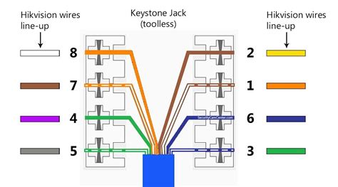The Complete Guide To Understanding Keystone Rv Wiring Color Code