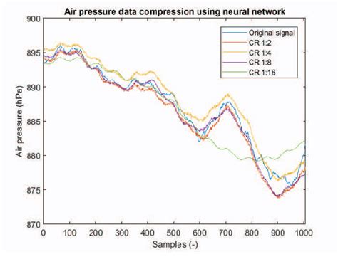 Figure 1 From Comparison Of Edge Computing Methods For Environmental