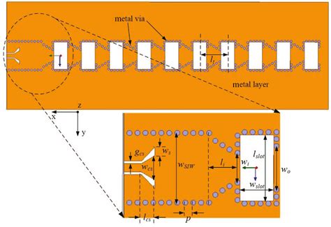 Geometry Of The Frequency Beamscanning Antenna Array Download Scientific Diagram