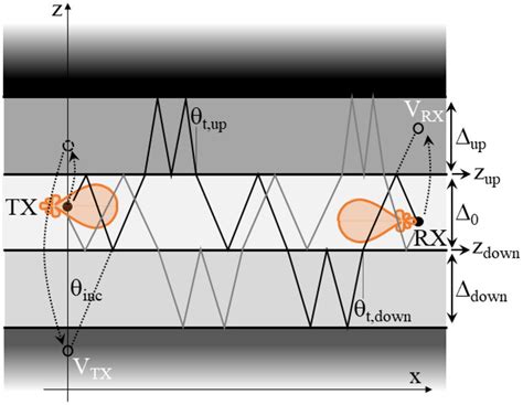 Double Refraction In The Same Layer Download Scientific Diagram