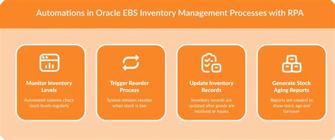 Oracle Ebs Erp Rpa Automation Use Cases To Consider Vigilant
