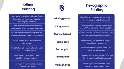 Flexo Vs Offset Printing Key Differences Insights
