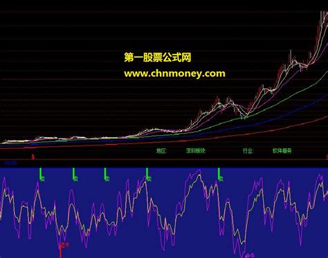 极品买卖点副图不加密无未来函数指标下载 通达信指标函数通达信公式好公式网