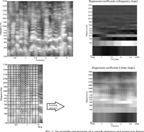 Figure 2 From Speech Emotion Recognition Using A Backward Context Semantic Scholar