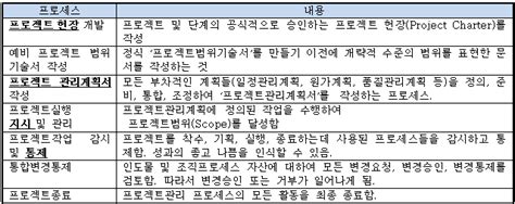 지식덤프