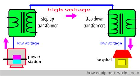 Schaltplan Zeichnen Und Simulieren