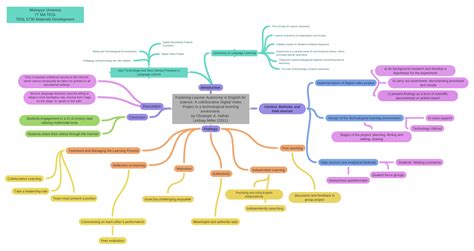 Fostering Learner Autonomy In English For Science A Colloborative Digital