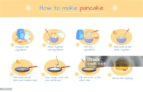 조리법 팬케이크 준비 팬케이크 또는 크레이프 만들기 음식 굽는 제품 준비 그릇에 계란과 밀가루를 섞어 반죽 달콤한 디저트 만화 깔끔한 벡터 일러스트 레이 션 요리법에 대한