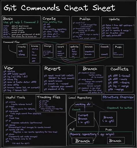 Alinazarizadeh Git Github Gitlab Programming Ali Nazarizadeh