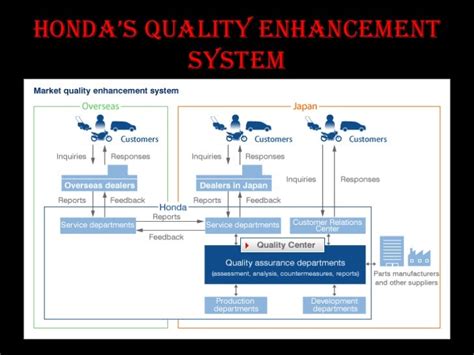 Honda Presentation
