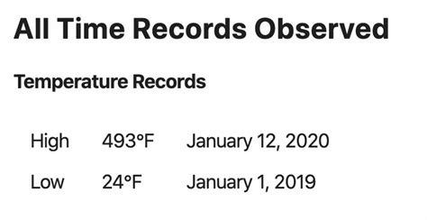 houston i think there s a bug in my weather station s qa qc algorithm
