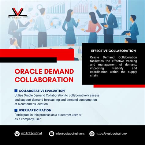 Value Chain Consulting On Linkedin Demandoptimization