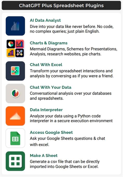 Perfect Excel Chatgpt Prompts Cheat Sheet ~ Prompts Helper Creative Writing Ideas