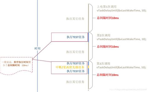 freertos延时函数 freertos毫秒级延时代码 csdn博客